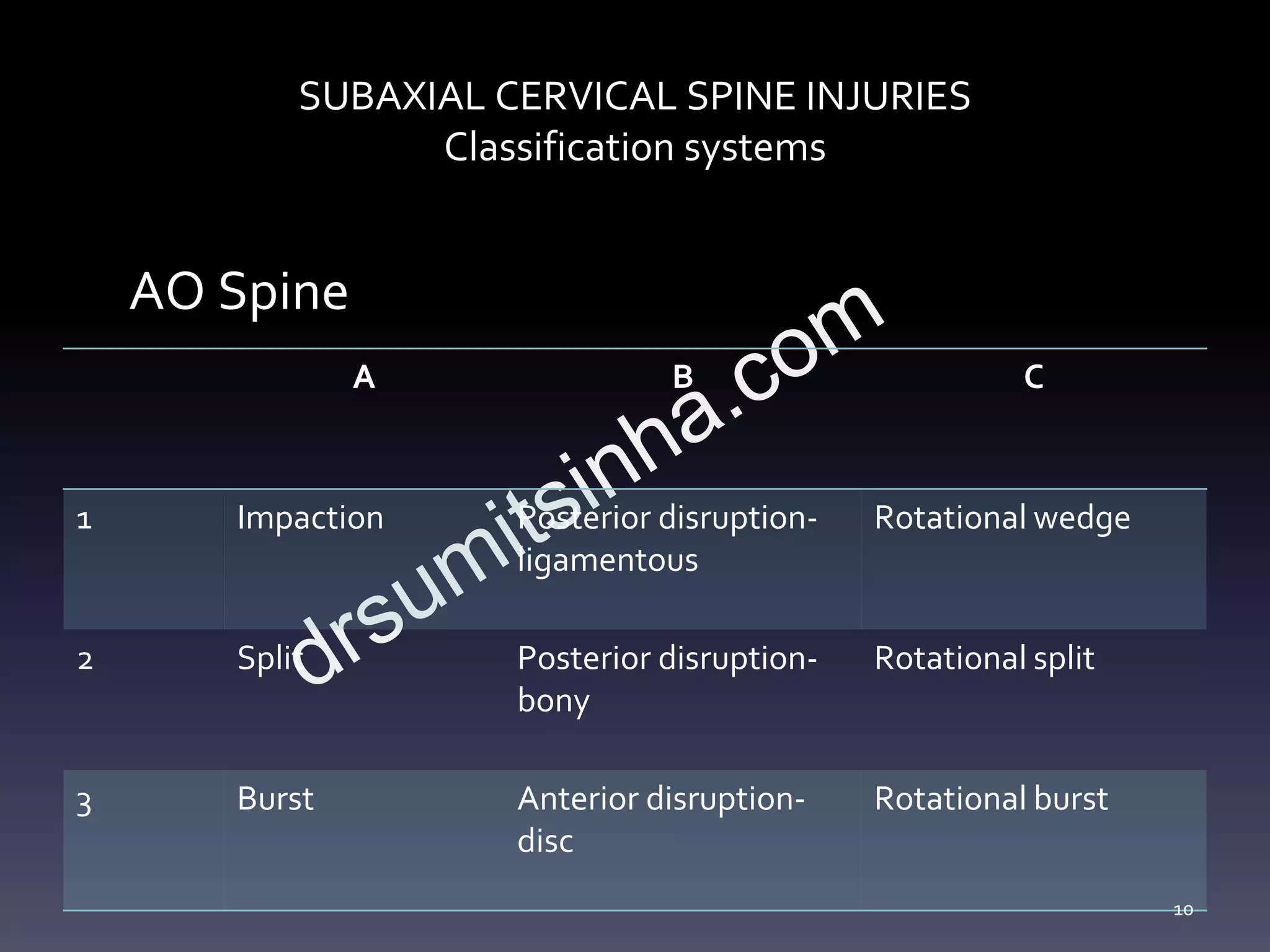 Subaxial Cervical Spine Injuries | PPTX