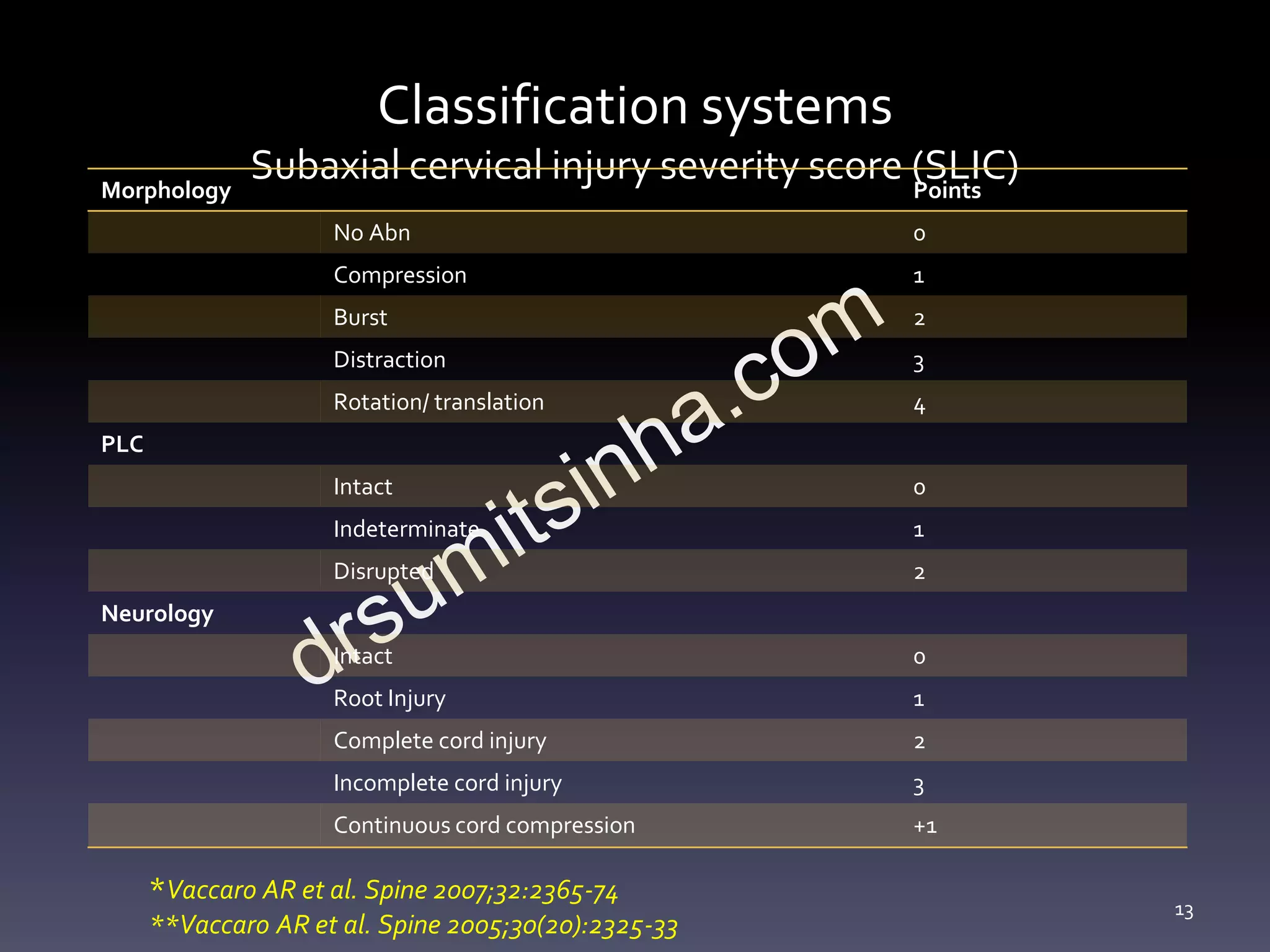 Subaxial Cervical Spine Injuries | PPTX