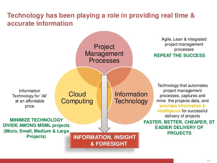 Cloud Computing & Its Impact on Project Management Cloud Computing & Its Impact on Project Management