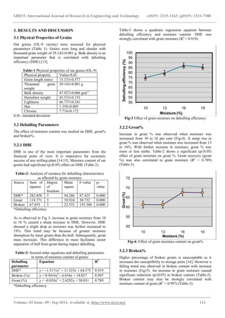 Dehulling characteristics of oat (ol 9 variety) as affected by grain ...