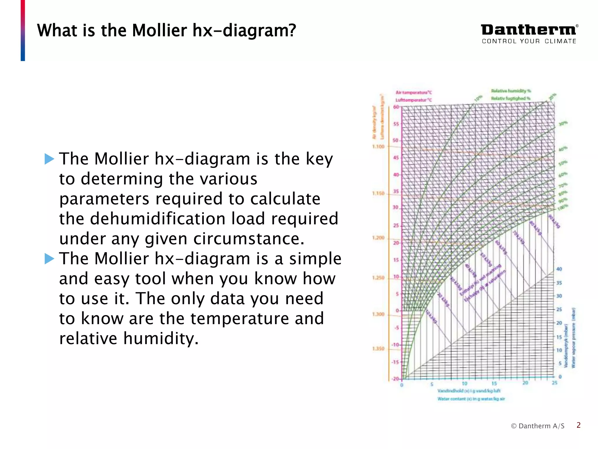 Dantherm Selection guide 2/4 - Using the Mollier hx-diagram | PPTX