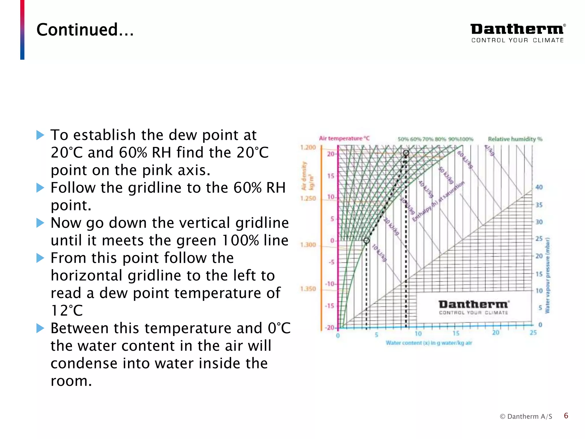 Dantherm Selection guide 2/4 - Using the Mollier hx-diagram | PPTX