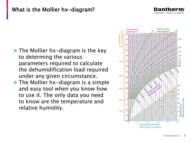 Dantherm Selection guide 2/4 - Using the Mollier hx-diagram | PPT