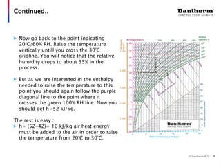 Dantherm Selection guide 2/4 - Using the Mollier hx-diagram | PPTX