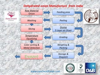 Dehydrated onion manufacturing process | PPTX