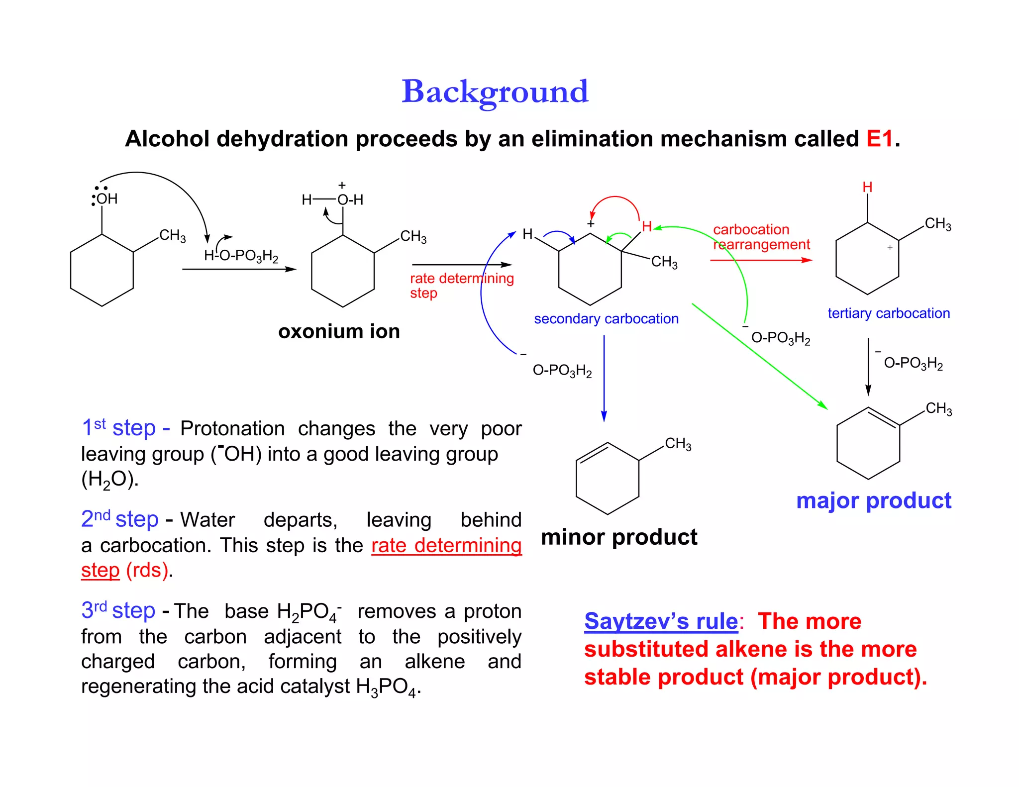 Dehydration | PDF