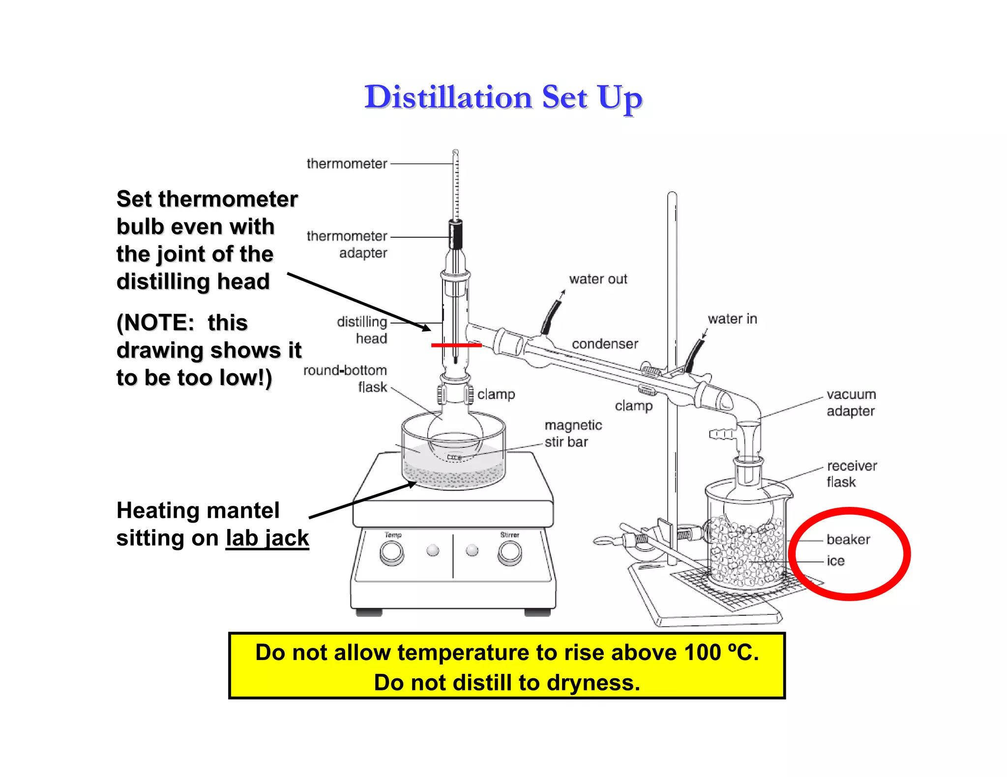 Dehydration | PDF
