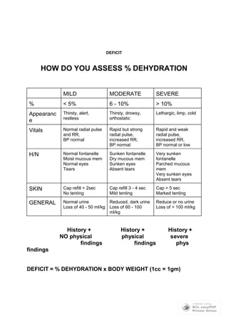 Dehydration | PDF | Free Download
