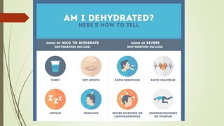 Dehydration - Basics | PPTX