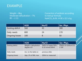 Dehydration and rehydration | PPT