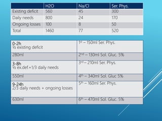 Dehydration and rehydration | PPT