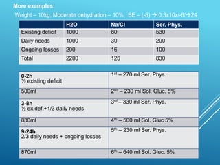 Dehydration and rehydration | PPT