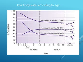 Dehydration and rehydration | PPT