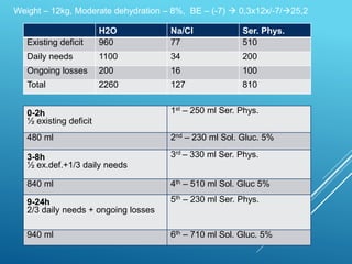 Dehydration and rehydration | PPT