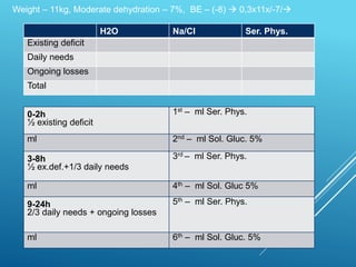 Dehydration and rehydration | PPT