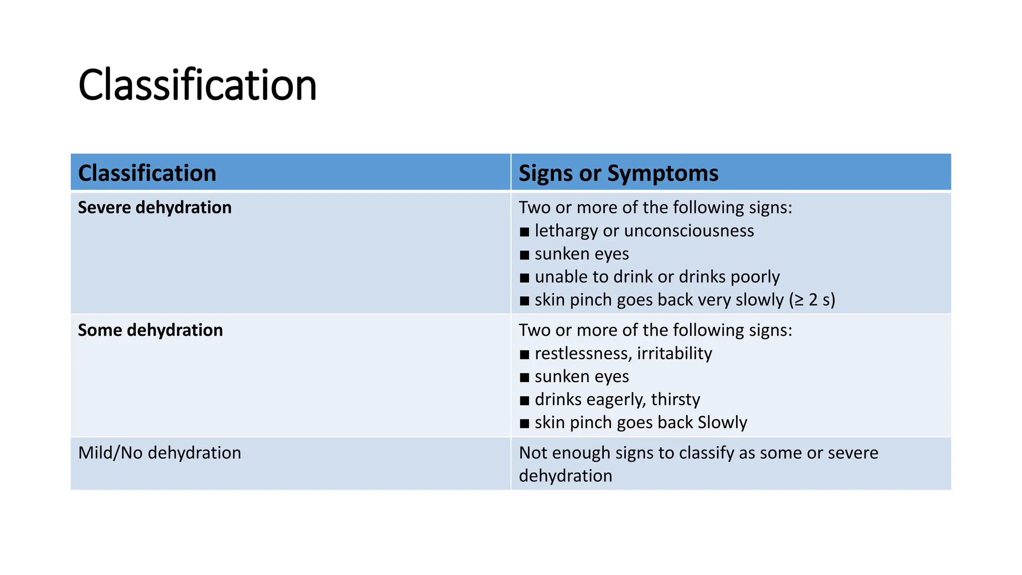 Dehydration.pptx in pediatrics( Child Care) | PPTX