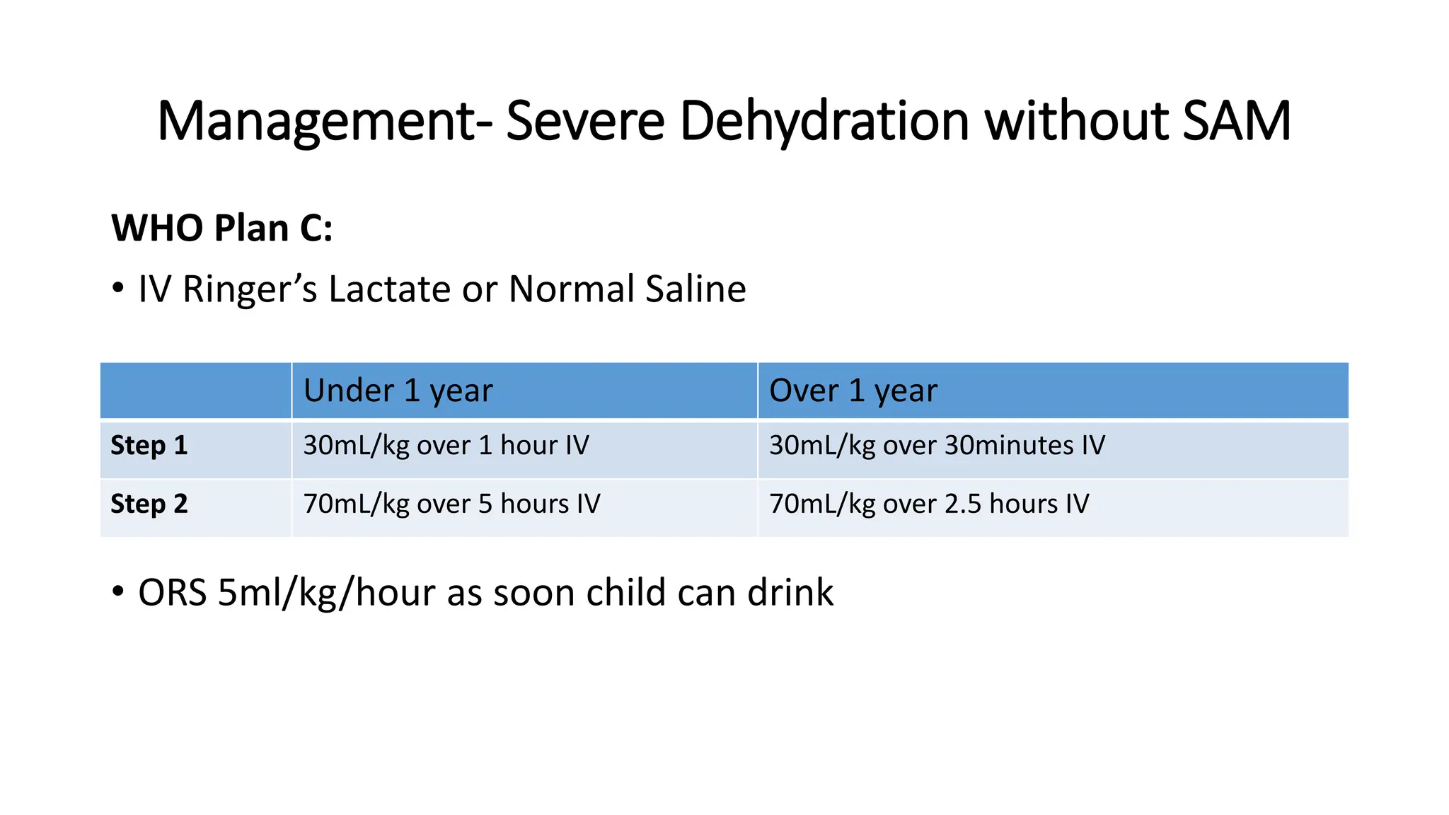 Dehydration.pptx in pediatrics( Child Care) | PPTX