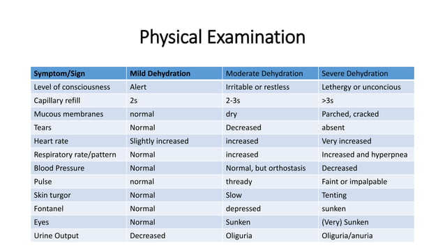 Dehydration.pptx in pediatrics( Child Care) | PPT