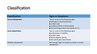 Dehydration.pptx in pediatrics( Child Care) | PPT