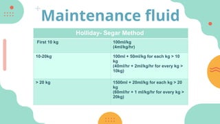 Dehydration and its complications in Paediatrics | PPTX