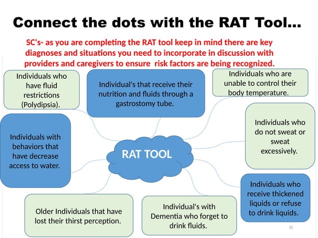 dehydration OF THE PATIENTS-pp-rat-10.2020.pptx