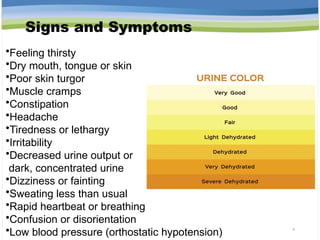 dehydration OF THE PATIENTS-pp-rat-10.2020.pptx