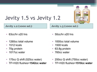 Dehydration And Enteral Feedings | PPT