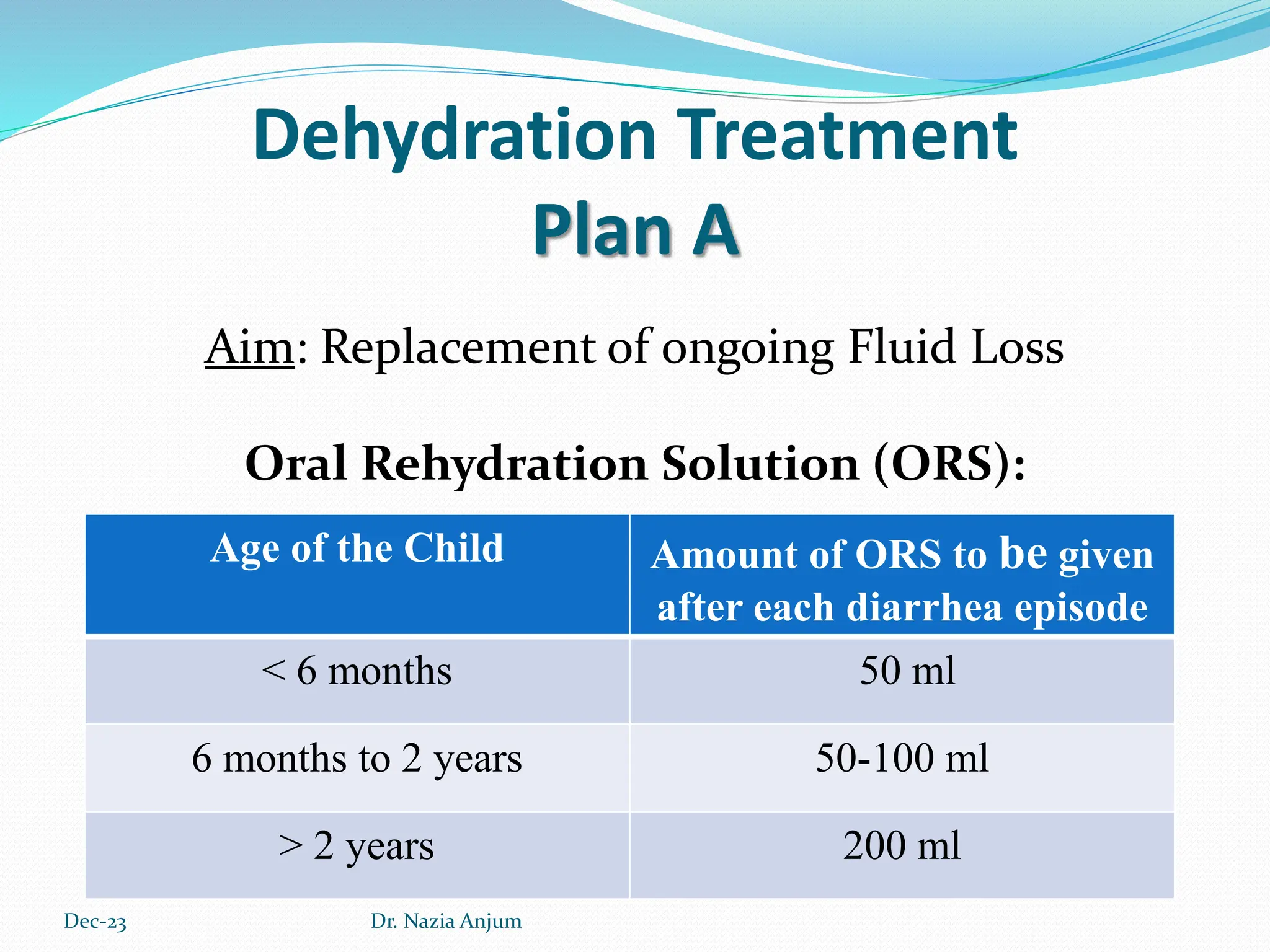Dehydration in Children and Fluid Management (with discussion on Unani ...