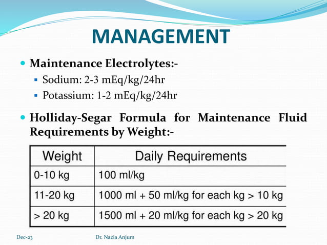 Dehydration in Children and Fluid Management (with discussion on Unani ...