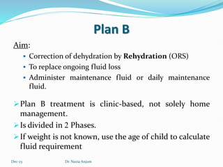 Dehydration in Children and Fluid Management (with discussion on Unani ...