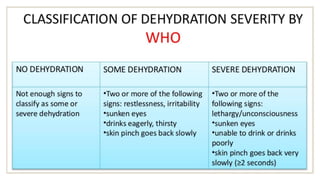 Dehydration assessment | PPTX
