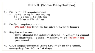 Dehydration assessment | PPTX
