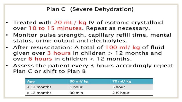 Dehydration assessment | PPTX