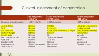 Dehydration [Autosaved].vghvcghjjvvgpptx | PPTX