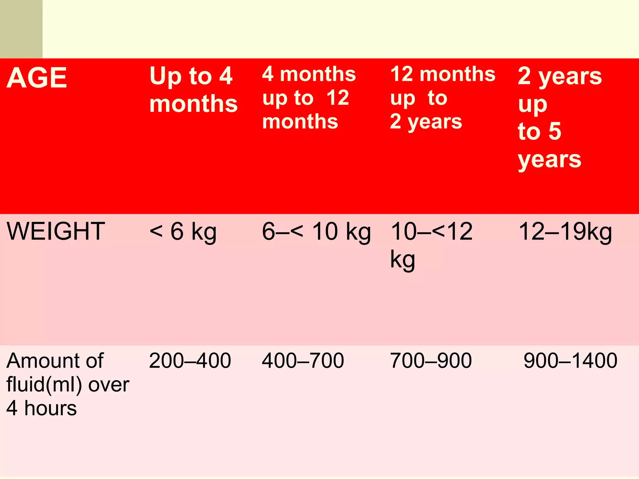 Dehydration imnci | PPT