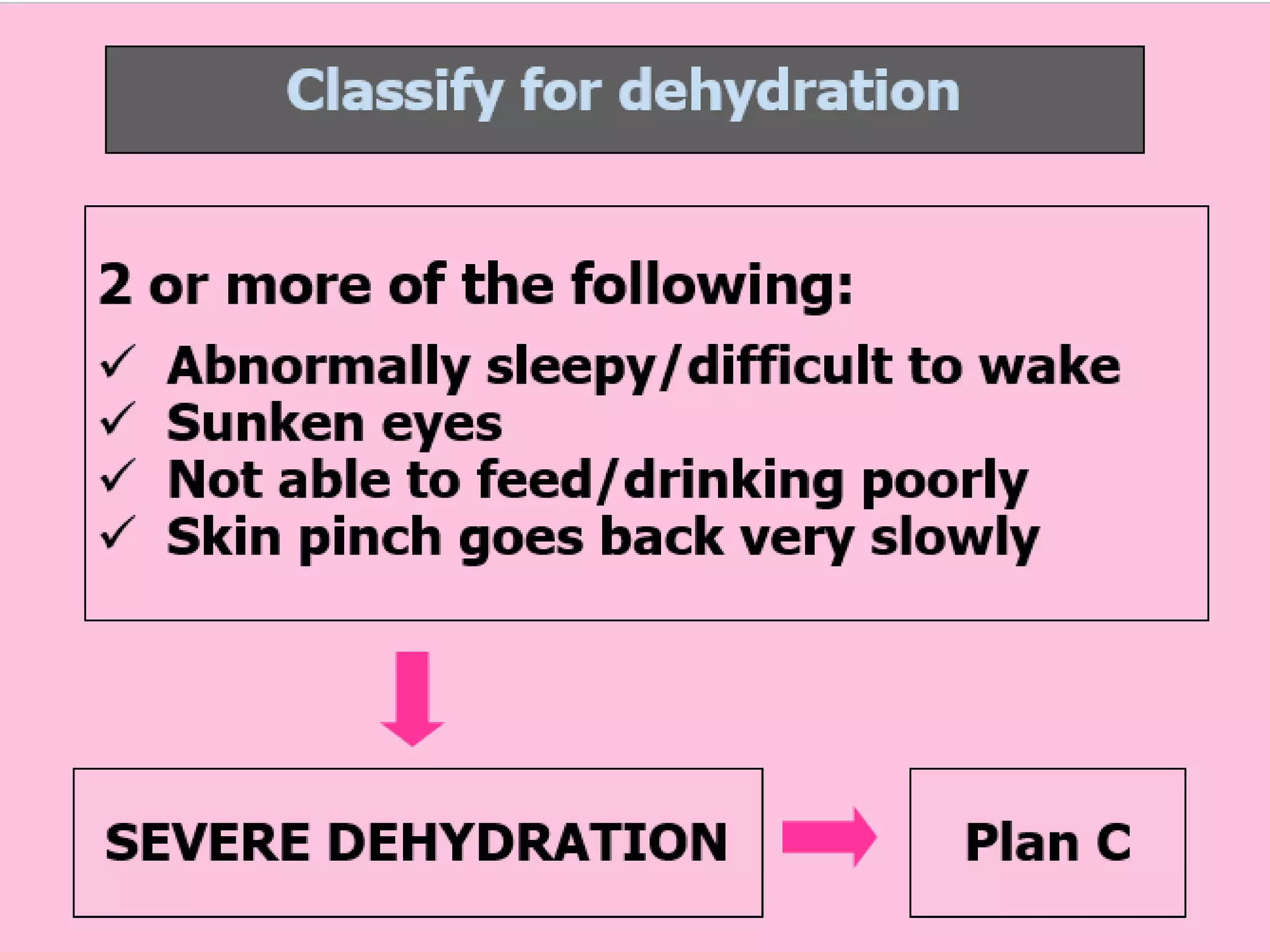 Dehydration imnci | PPT