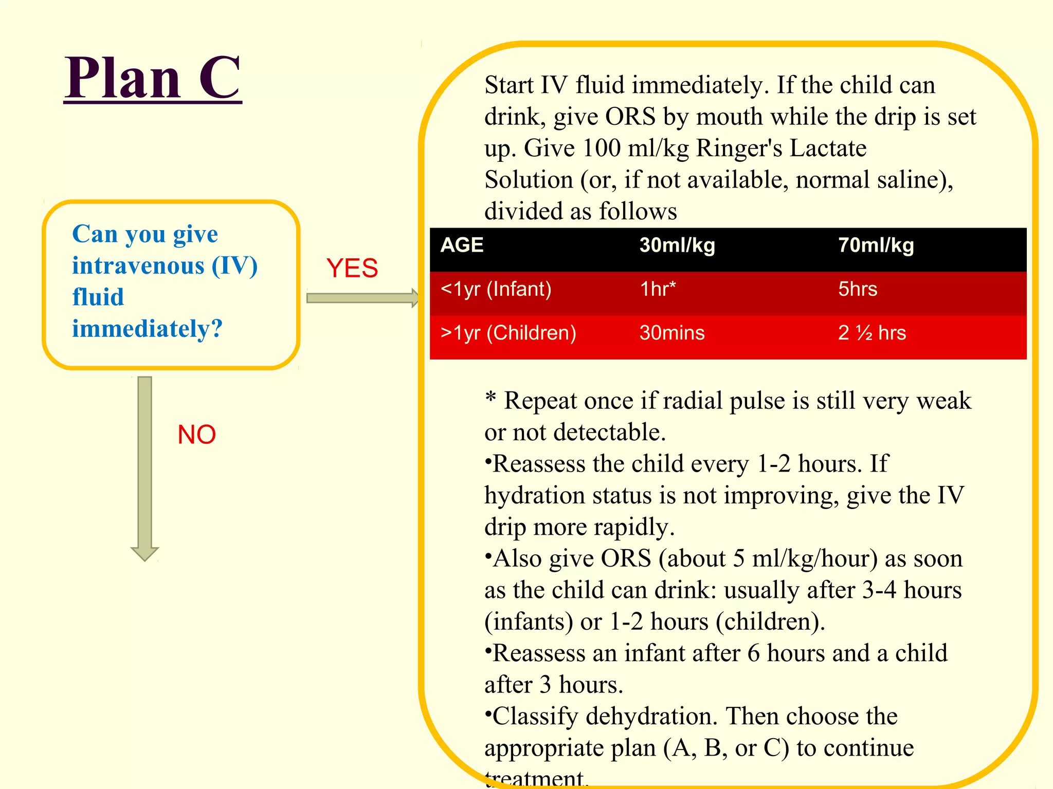 Dehydration imnci | PPT