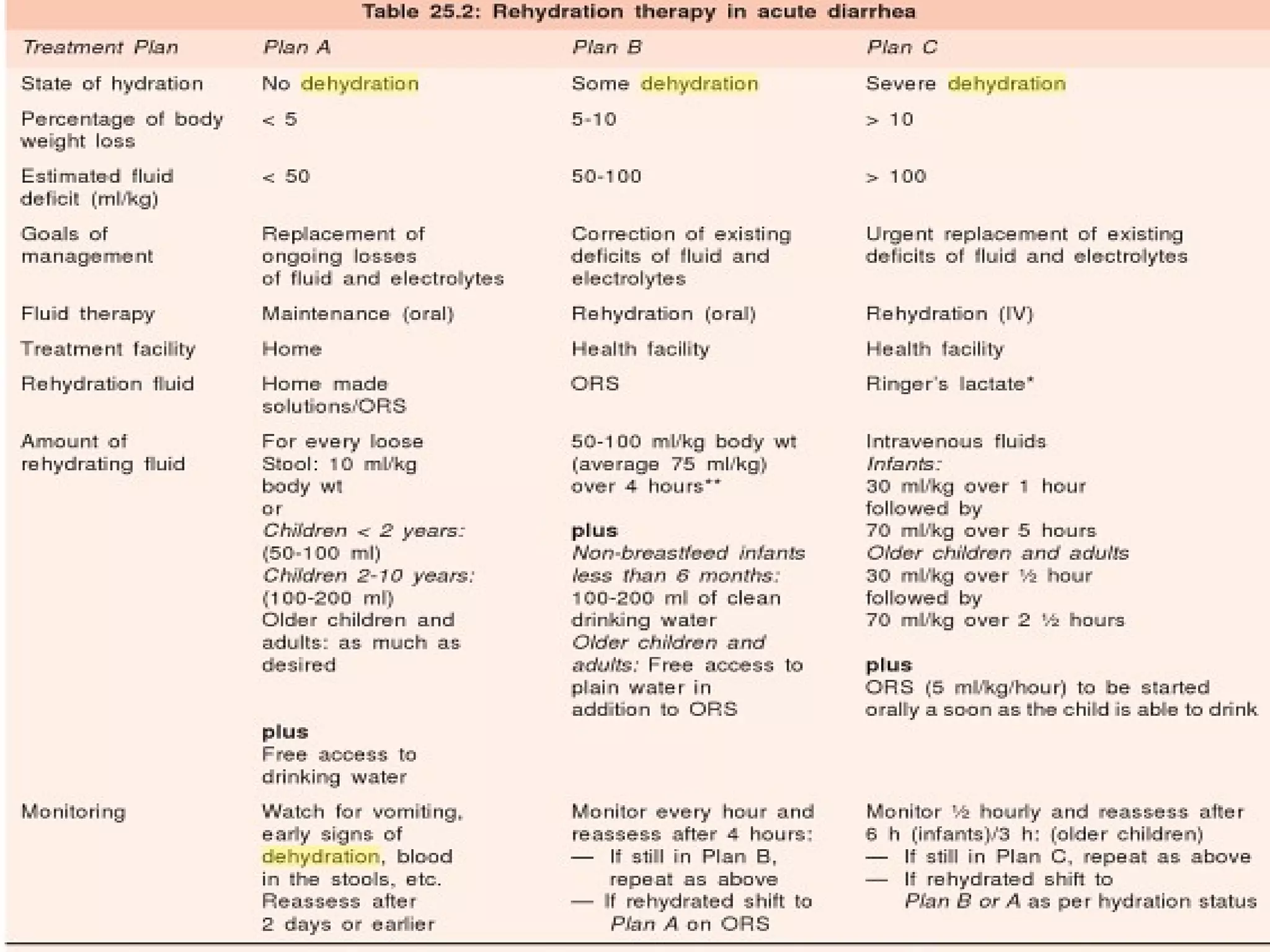 Dehydration imnci | PPT