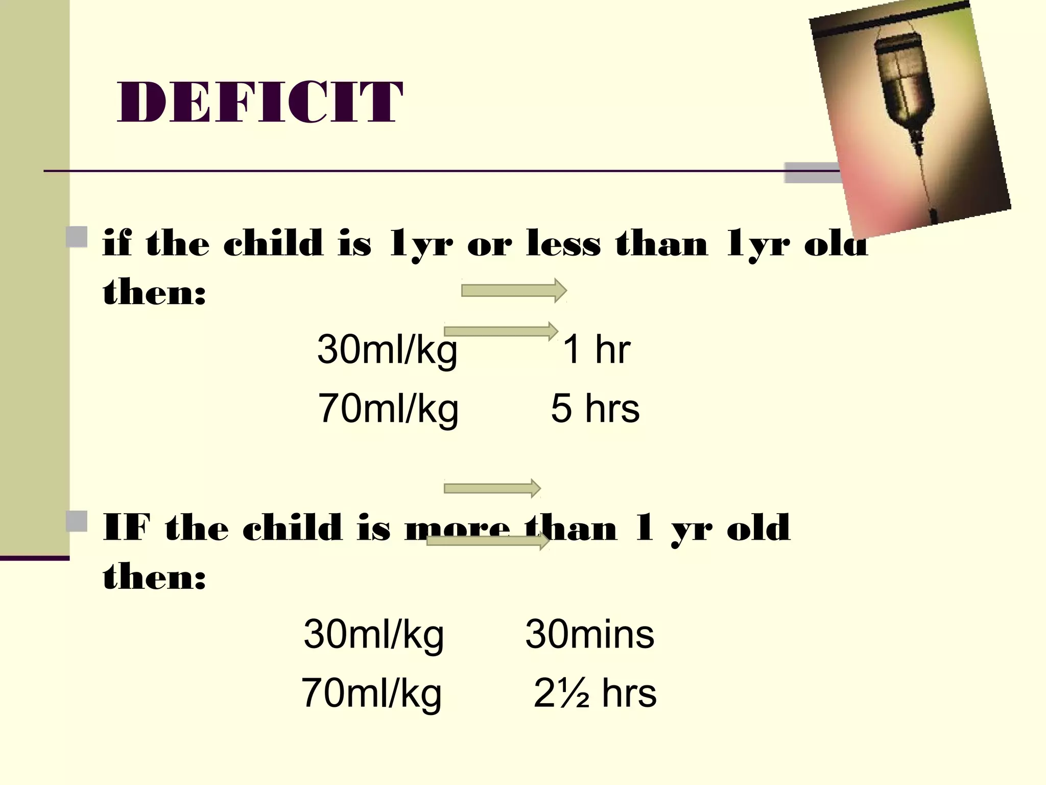 Dehydration imnci | PPT