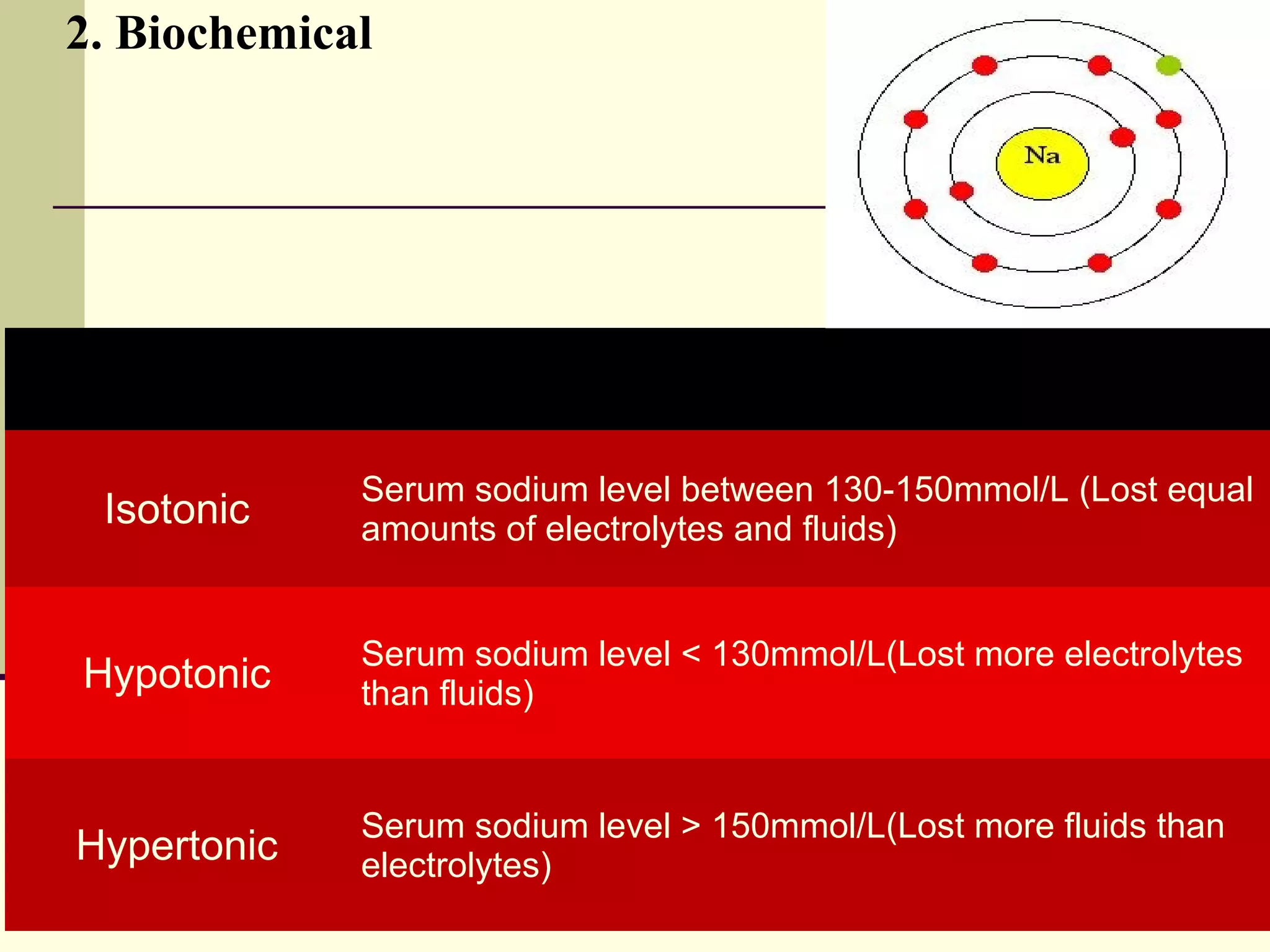 Dehydration imnci | PPT