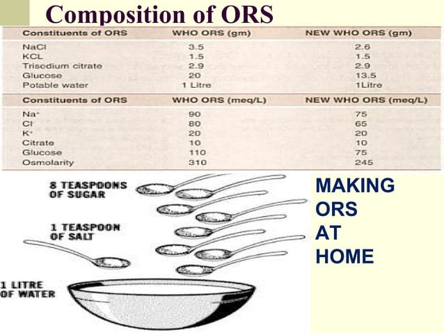 Dehydration imnci | PPT