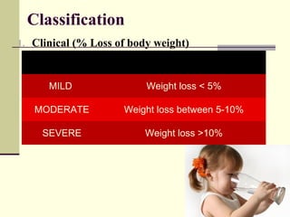 Dehydration imnci | PPT