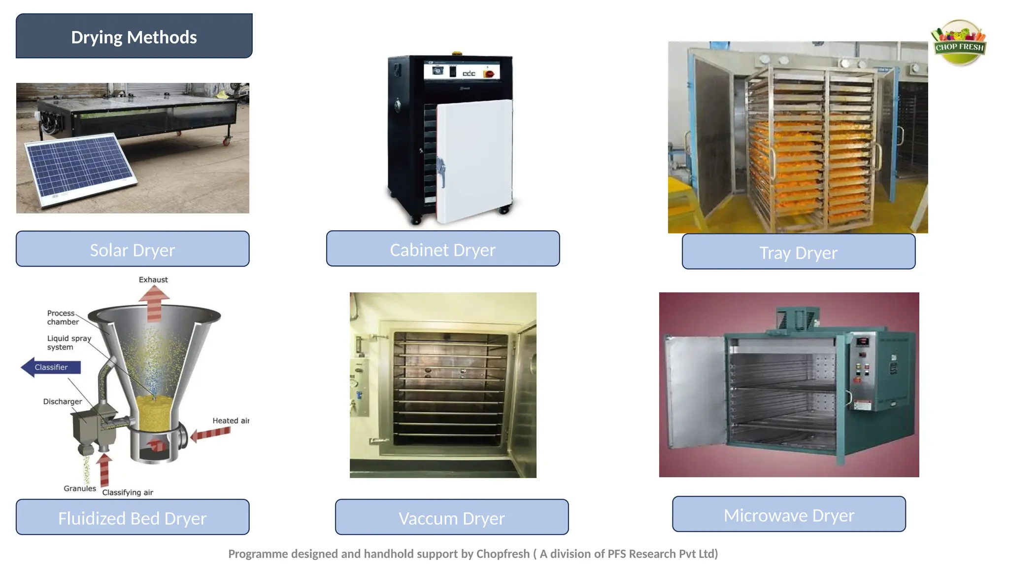 Dehydration of Fruits and Vegetables using mechanical dryers | PPTX