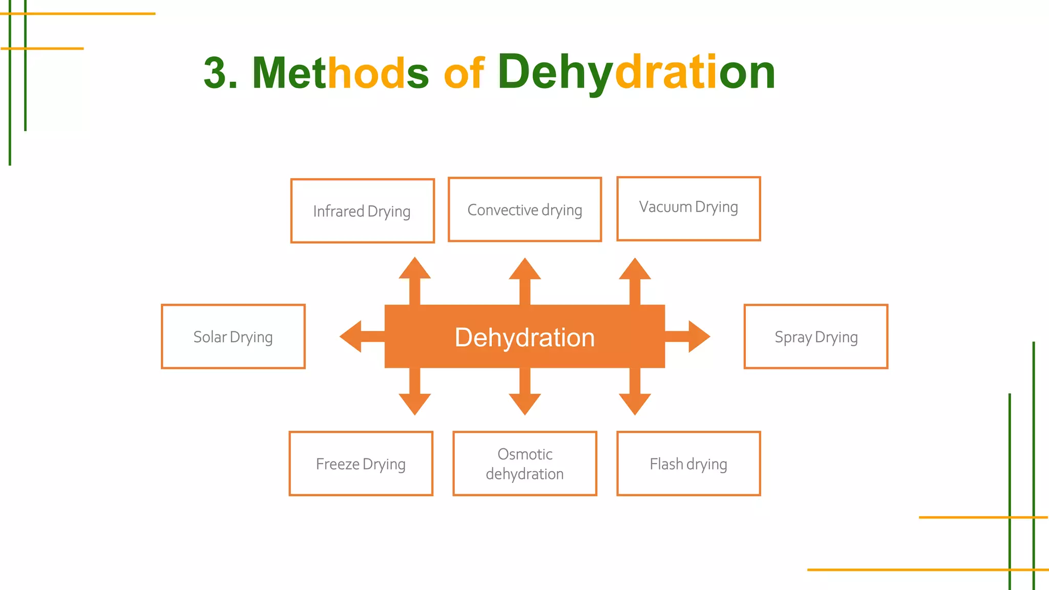 Dehydration of Fruits and Vegetables. .pptx