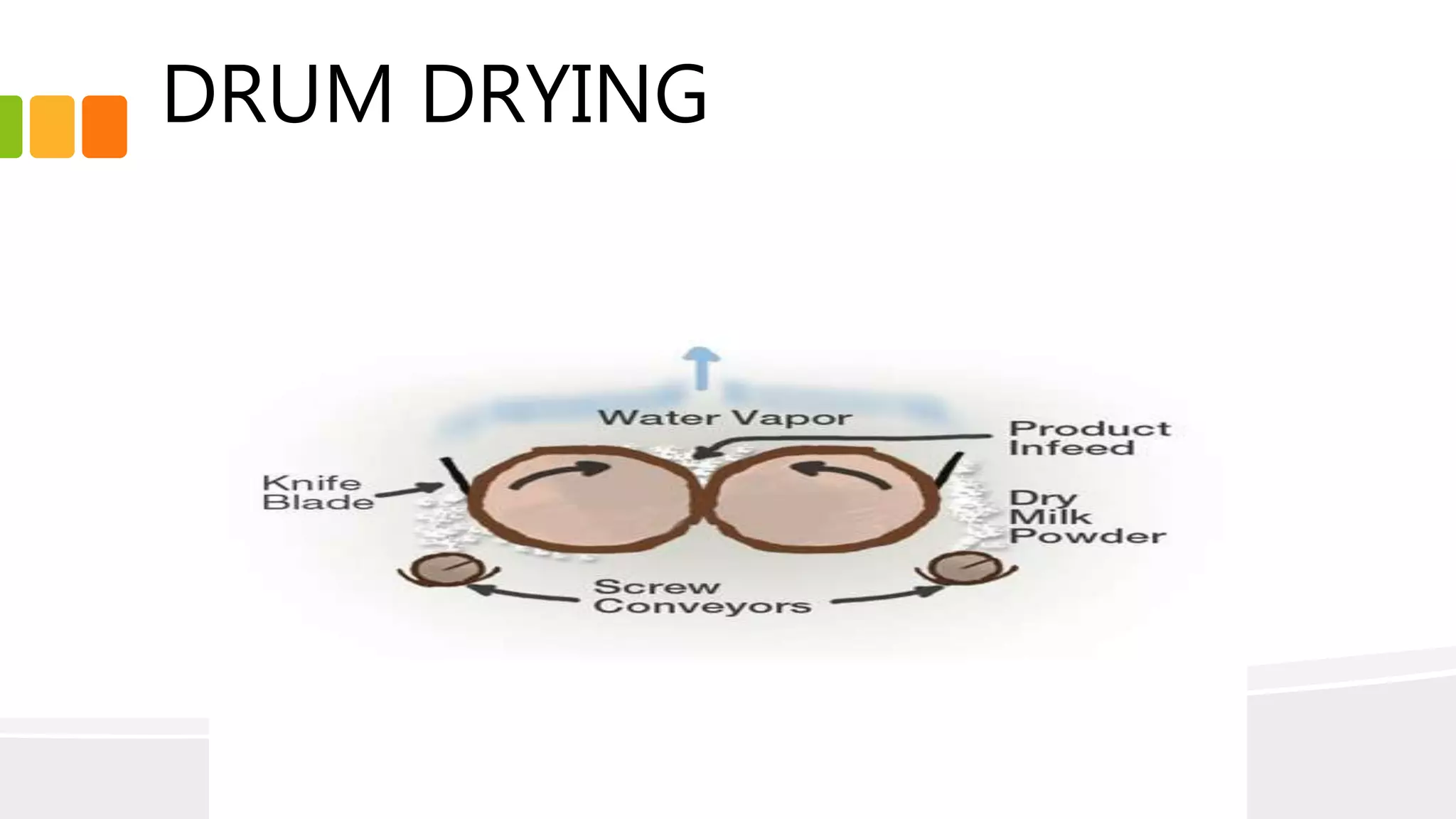 Dehydration of Milk | PPTX