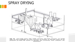 Dehydration of Milk | PPTX