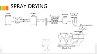 Dehydration of Milk | PPTX