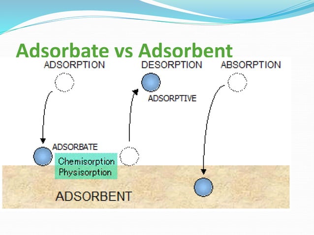 Dehydration of Natural Gas by Solid Desiccant.pptx | Free Download