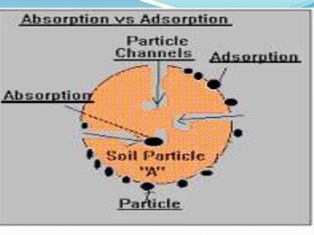 Dehydration of Natural Gas by Solid Desiccant.pptx | Free Download