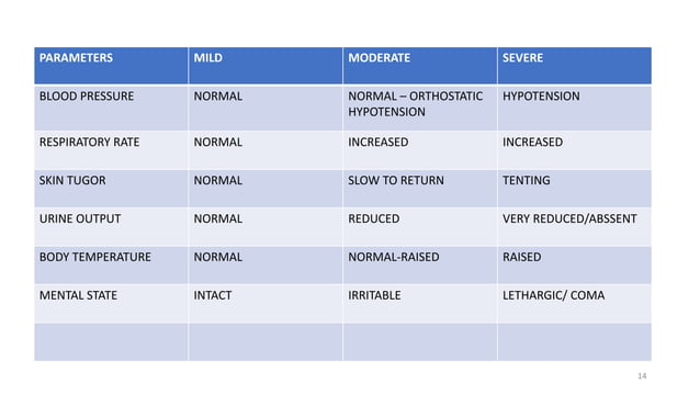 DEHYDRATION PEDIATRICS PRESENTATION (1).pptx